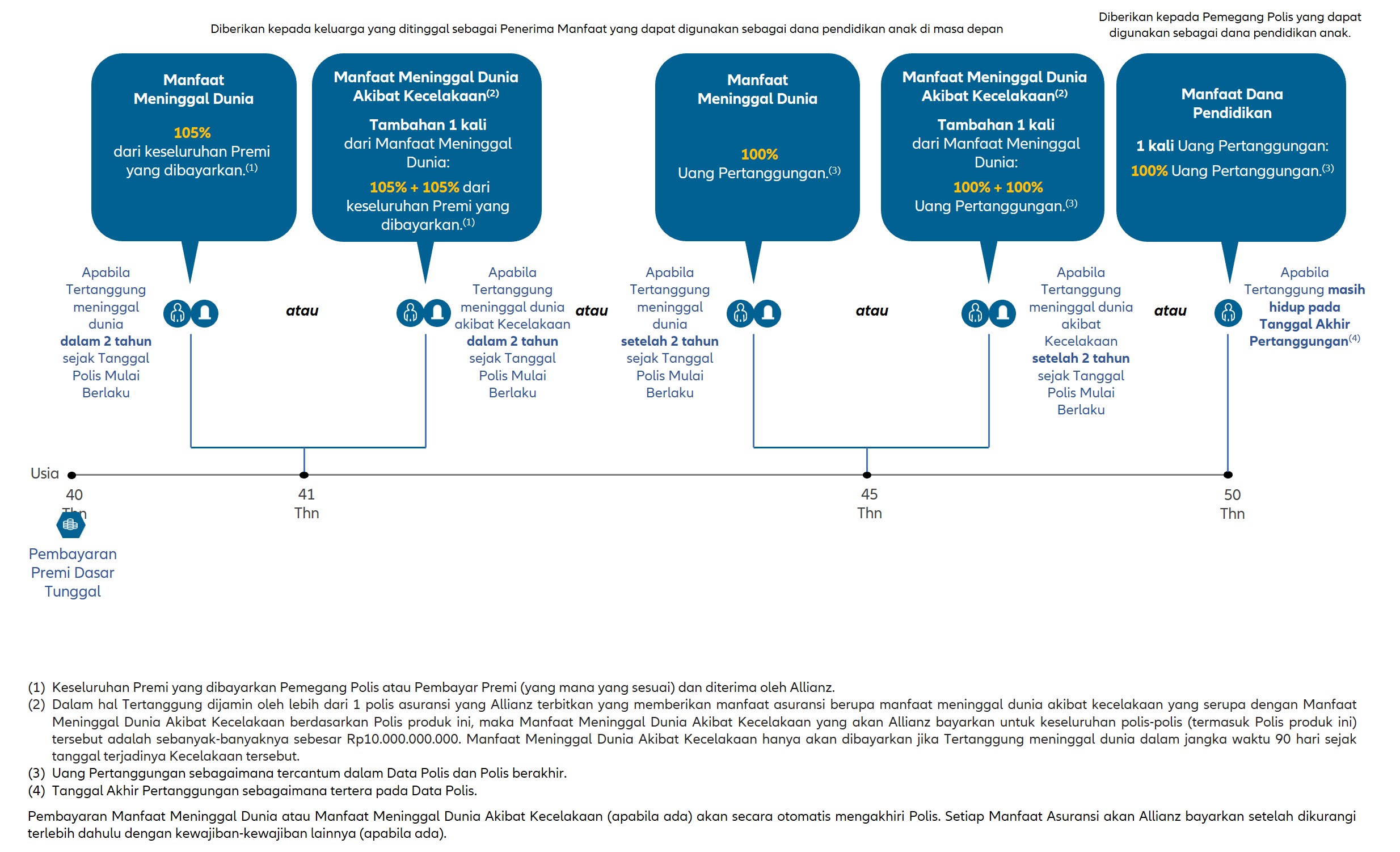 Allianz | PT BANK CTBC INDONESIA